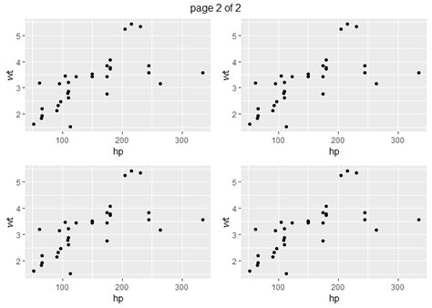 for loop show multiple plots from ggplot on one page in
