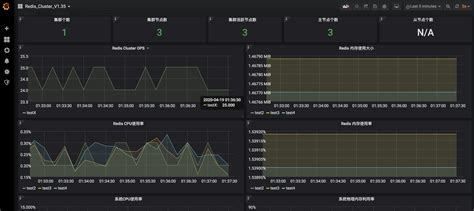 prometheus监控 redis and redis cluster 说明 jyzhou 博客园