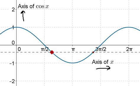 inverse trigonometric ratios for arbitrary values solved examples