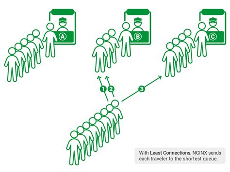 nginx and the power of two choices load balancing algorithm nginx