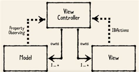 this is small project implemented with respected design patterns