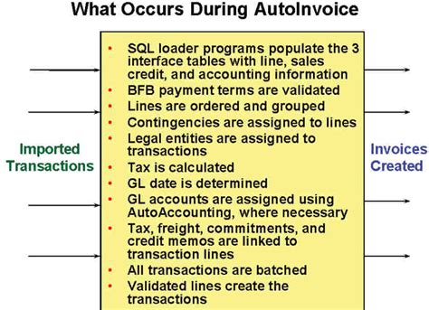 oracle apps knowledge hub oracle auto invoice import program deep