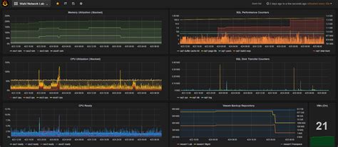 building a dashboard with grafana influxdb and powercli wahl network