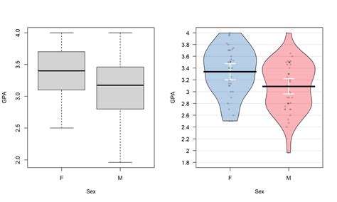 chapter 2 r e introduction to statistics intermediate statistics with r