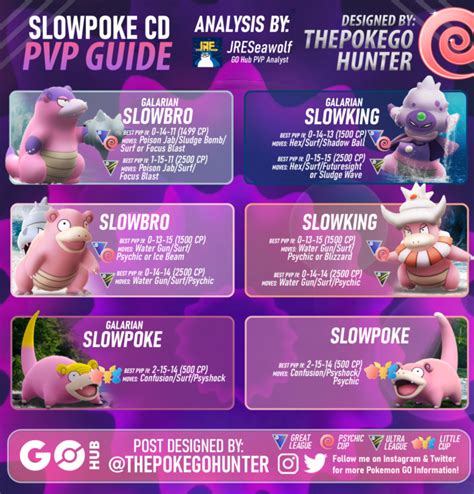 Pokémon Go March 2023 Community Day Slowpoke And Galarian Slowpoke