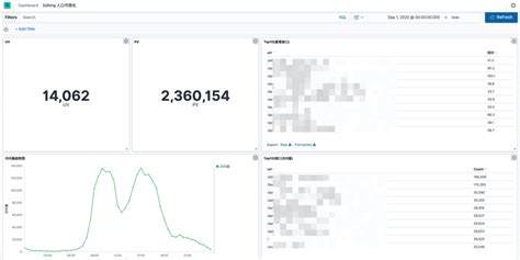 persistence and visualization of ingress nginx logs