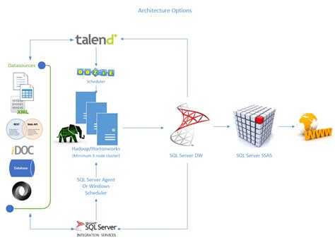 elephant wishes sql server and data ramblings ssis