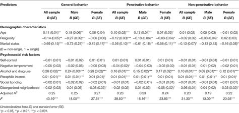 Frontiers Risky Sexual Behavior Of Young Adults In Hong Kong An