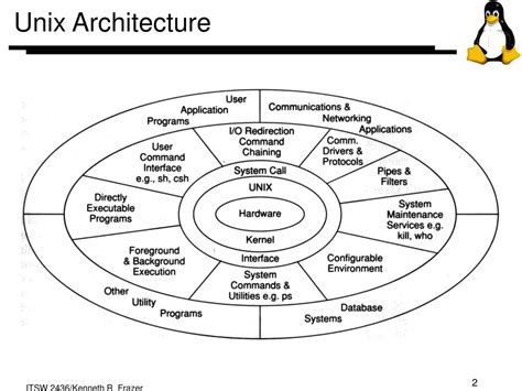 ppt unix architecture powerpoint presentation free download id 221171