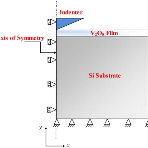 Schematic Representation Of The Indentation Process Of V2o5 Film