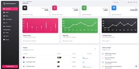 django material dashboard open source starter