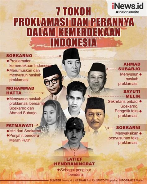 Teks Proklamasi Kemerdekaan Indonesia Gambar Teks Pro