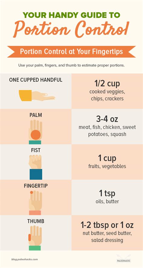 Paleo Portion Sizes For Weight Loss Weight Loss Wall