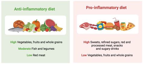 Nutrients Free Full Text Low Grade Inflammation And Ultra Processed