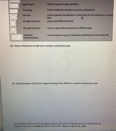 draw a flowchart to add two numbers entered by user flow chart