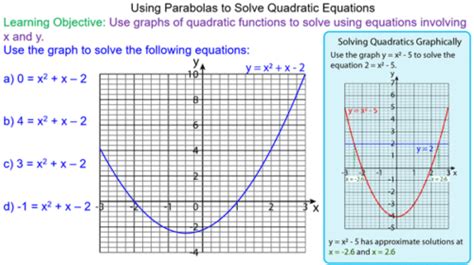 Using Parabolas To Solve Quadratic Equations Mr
