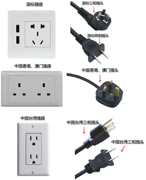到中国旅行需要什么类型的插头转换器