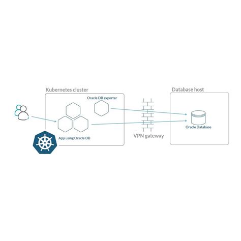oracle sysdigブログ コンテナ・kubernetes環境向けセキュリティ・モニタリング プラットフォーム