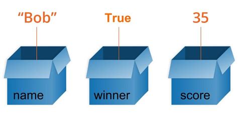 variables — ucl bbc micro bit tutorial
