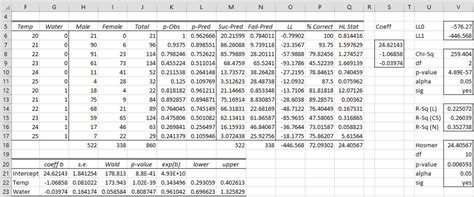 comparing logistic regression models real statistics using excel