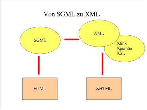 extensible markup language