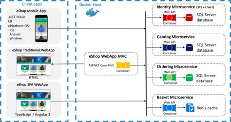maui ebook now available enterprise application patterns