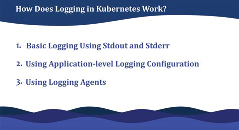 kubernetes logging 101 guide to logs best practices and more sematext