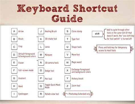 critical photoshop keyboard shortcuts to make your life easier