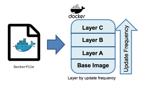 优化docker中的spring boot应用：单层，双层镜像方法 技术交流 springboot中文社区