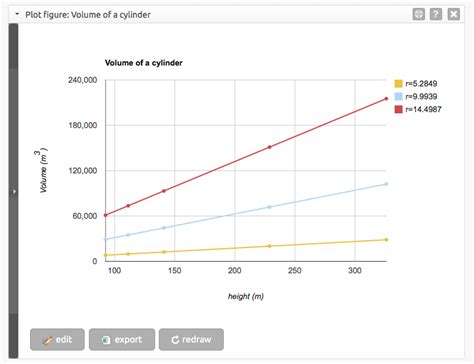 help plotting formulas fx solver