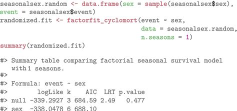 for everything there is a season analysing periodic