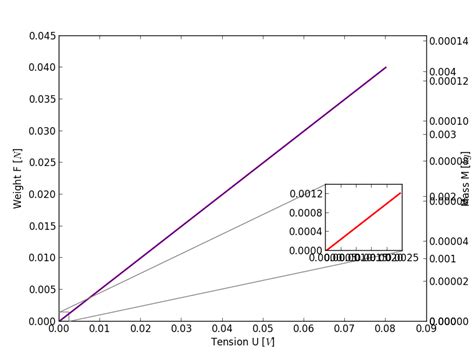 python is there a way to add a second y axis to a matplotlib subplot images