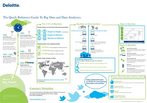 infographic the quick reference guide to big data and