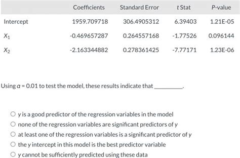 solved a multiple regression analysis produced the following
