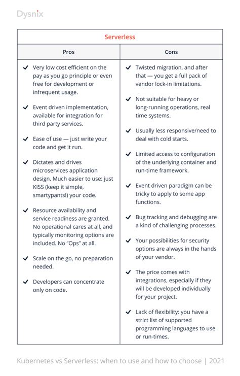 kubernetes vs serverless when to use and how to choose