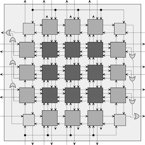 figure a 4 the routing layer contains an array of locally connected