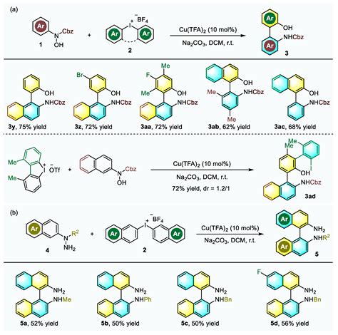 Molecules Free Full Text Copper Catalyzed Synthesis Of Axially