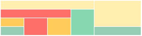 why css grid is better than bootstrap for creating layouts by per