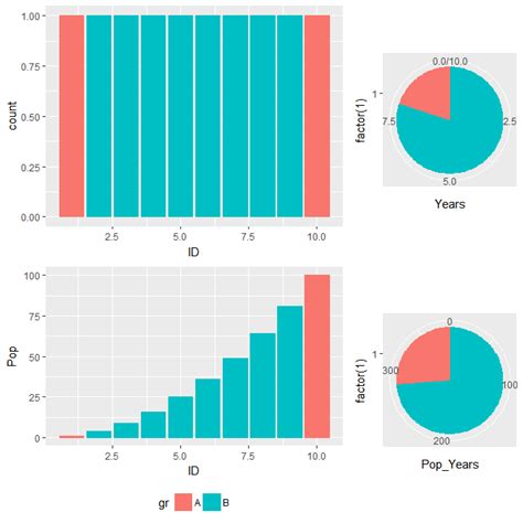 r ggplot2 multiple plots with shared legend one