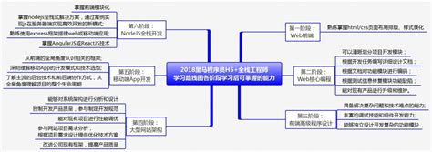 2018年新版h5 全栈学习路线图 内含大纲 视频 工具 教材 面试