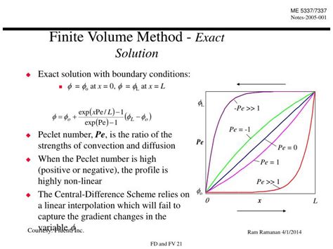 Ppt Introduction To Computational Fluid Dynamics Lecture 5