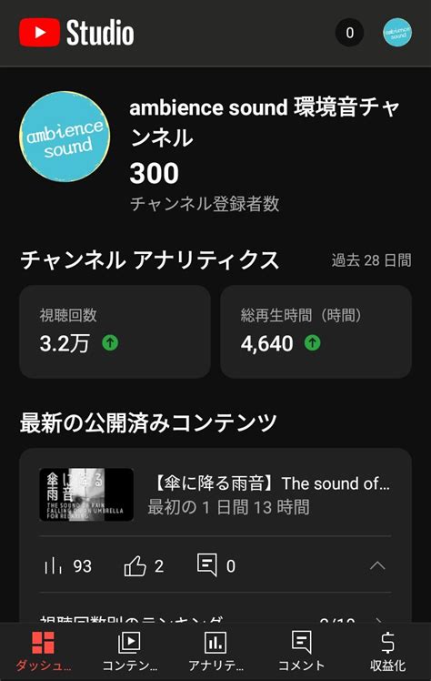 Youtubeチャンネル登録者数300人を達成の報告！！ Ambience Sound Youtube運営あれこれ