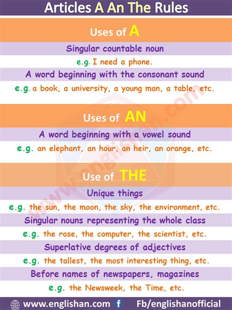 articles a an the rules use article in english with