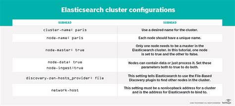 elasticsearch cluster setup and configuration tutorial step by step images