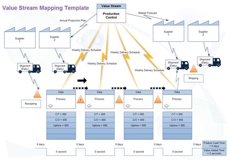 value stream mapping software create a value stream map rapidly