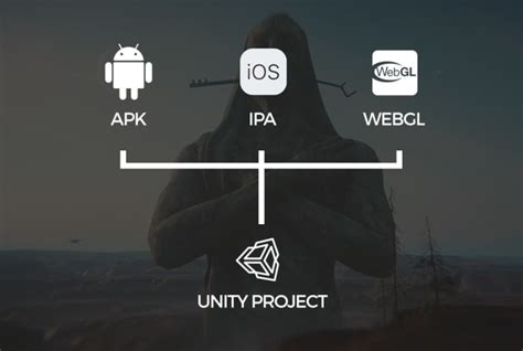 decompile apk ipa webgl to unity project by sameera fiverr