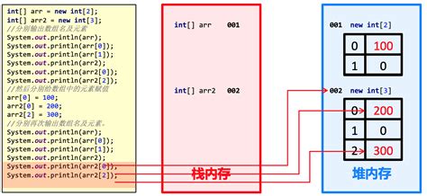 array of java learning notes