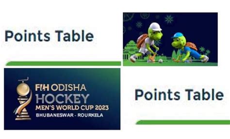Fih Mens Hockey World Cup 2023 Points Table Islamabad Post