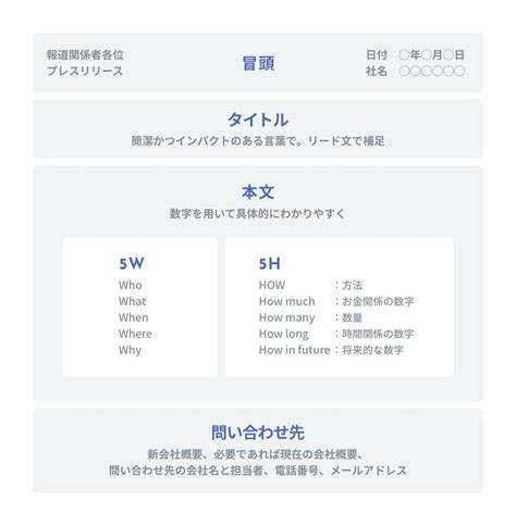 【ポイントは6つ！】プレスリリースの書き方は？具体例や掲載されるコツまで紹介！｜bemarke（ビーマーケ）
