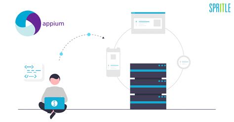 appium mobile testing and automation a comprehensive guide spritle
